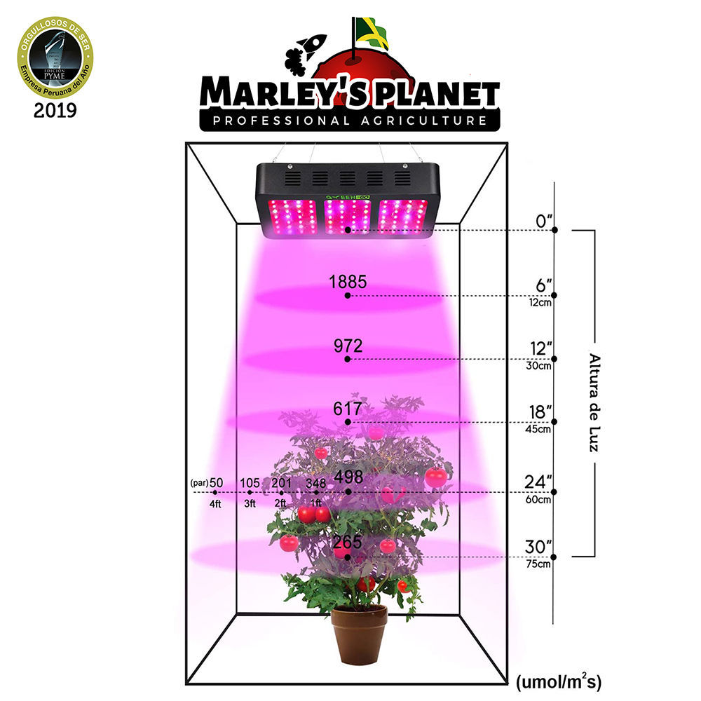 Marley's Planet Grow Shop|PANEL LED TS600w VEG/FLO FULL SPECTRUM